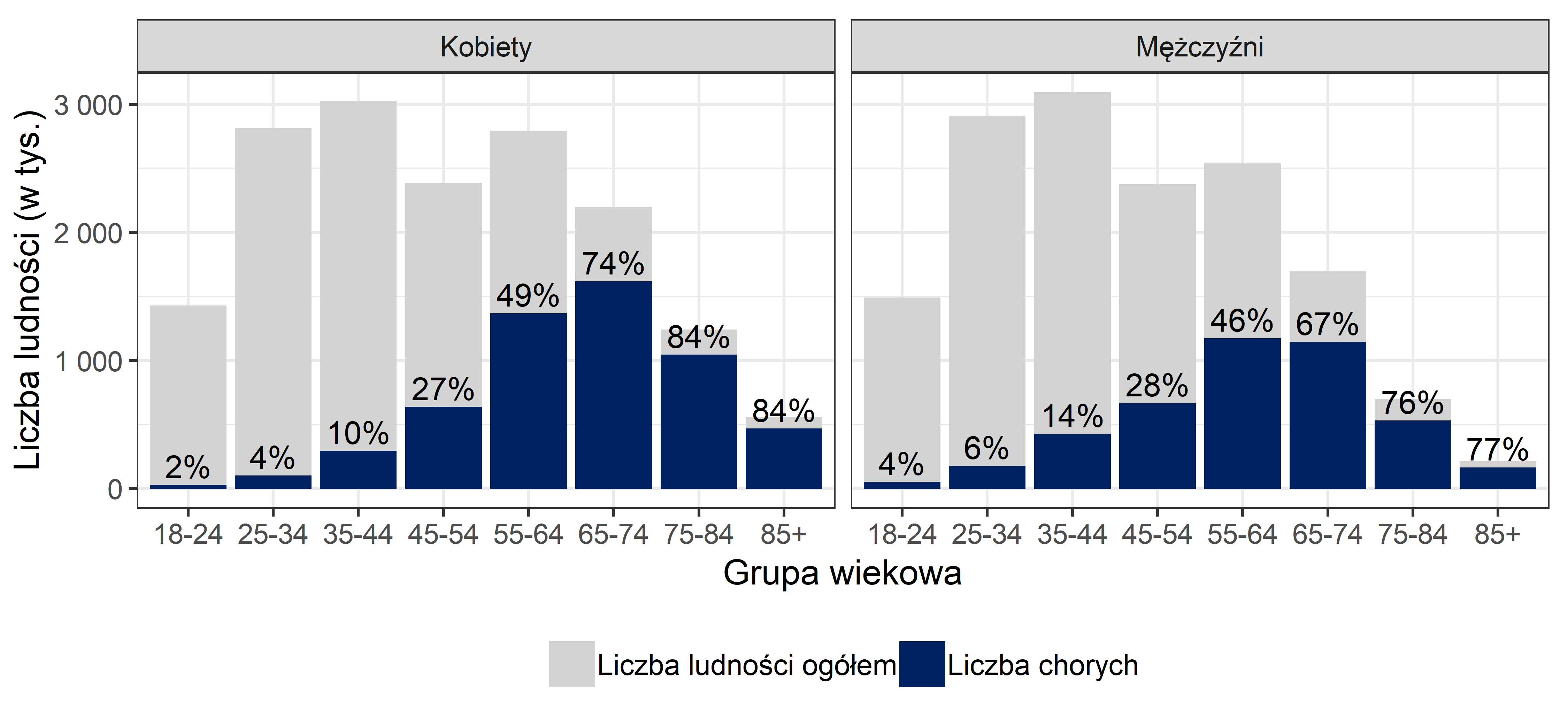 NFZ o zdrowiu. Nadciśnienie tętnicze - ezdrowie.gov.pl